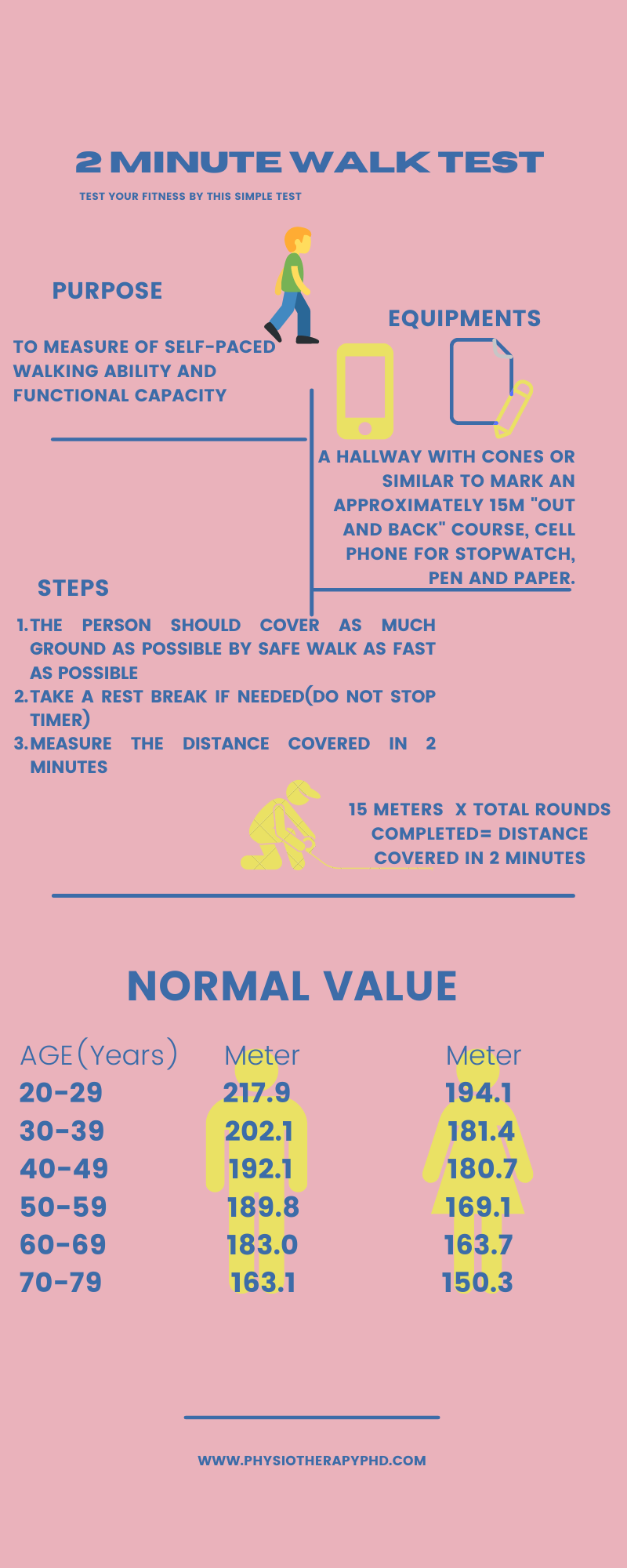 Exercise guidelines for all – Enrich your skills..