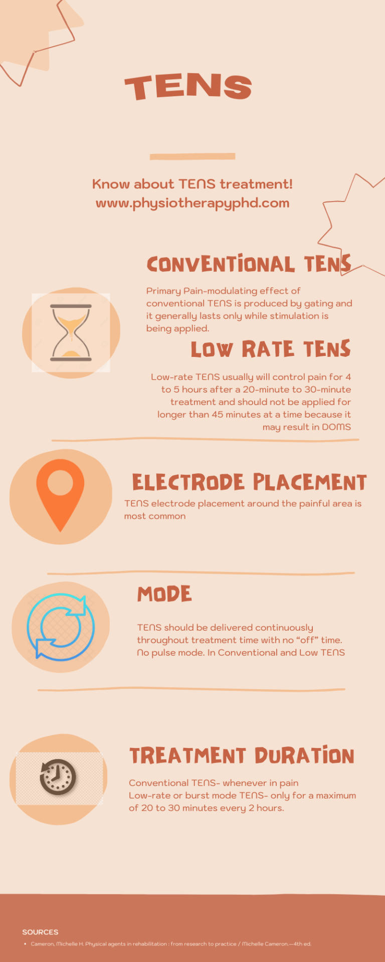 TENS FACTS – Enrich your skills..
