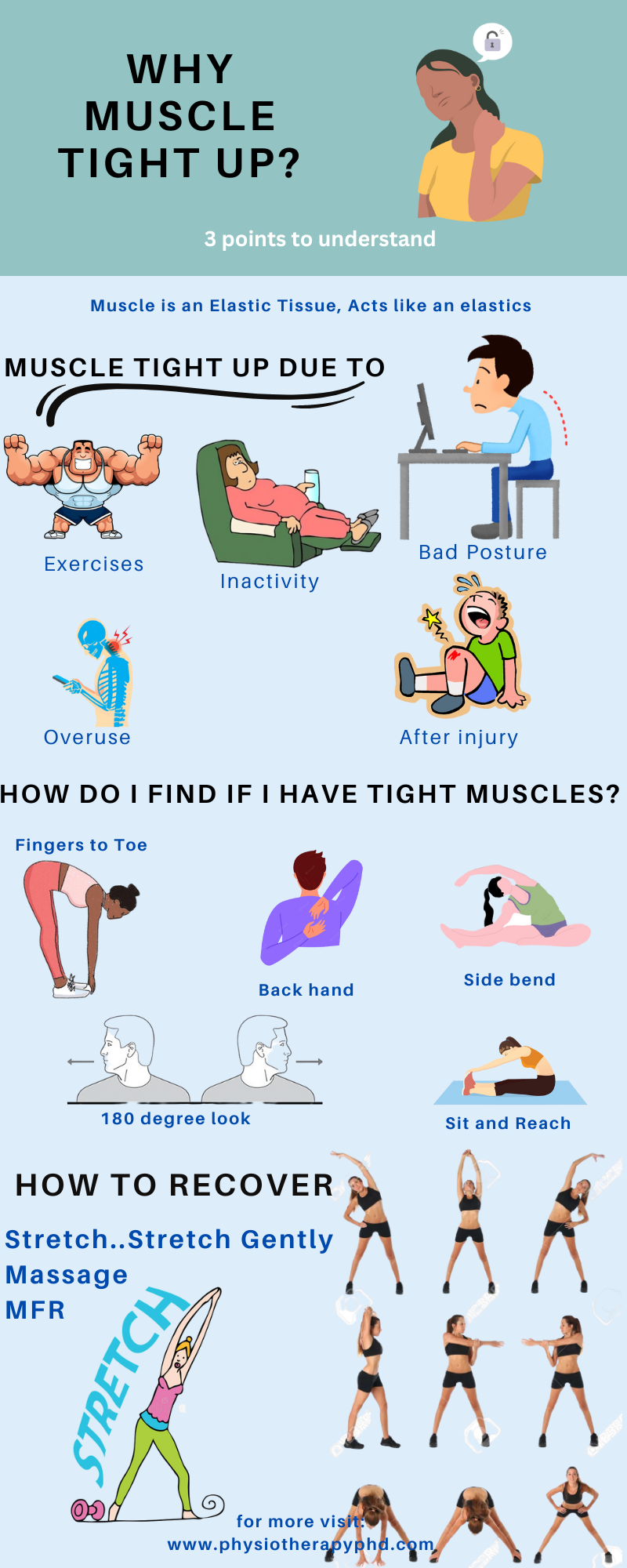 Why Muscle Tight up? – Enrich your skills..